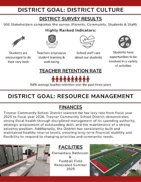 Treynor CSD - Open Enrollment Deadline Approaching